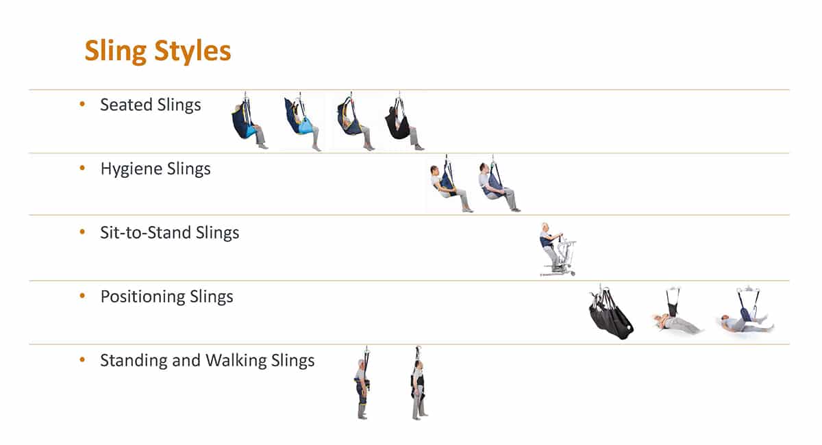 5 Steps to Choosing the Right Sling for Patient Transfers | Savaria ...