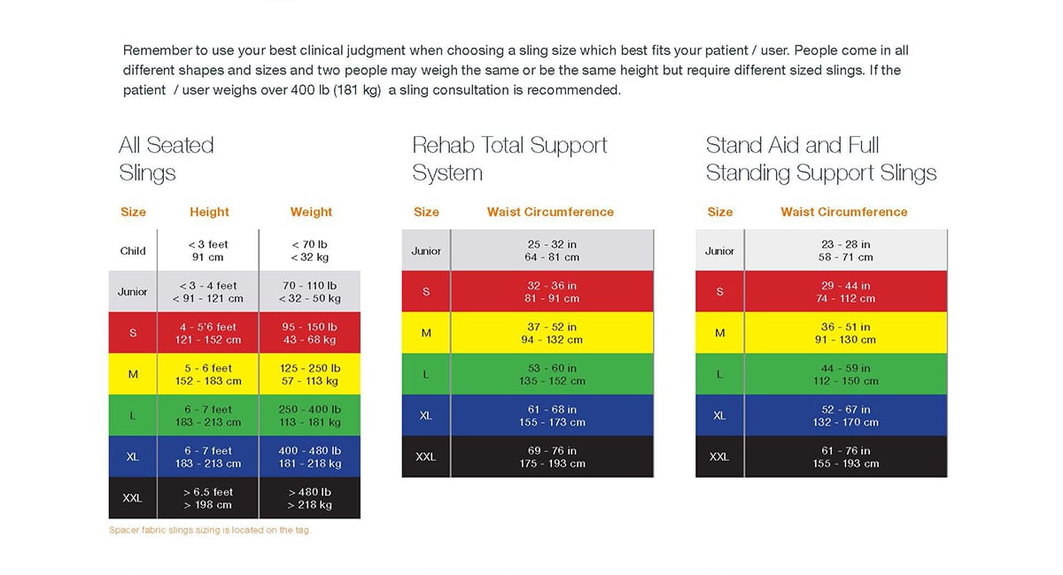 5 Steps to Choosing the Right Sling for Patient Transfers | Savaria ...