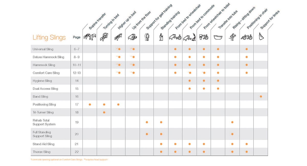 5 Steps to Choosing the Right Sling for Patient Transfers | Savaria ...