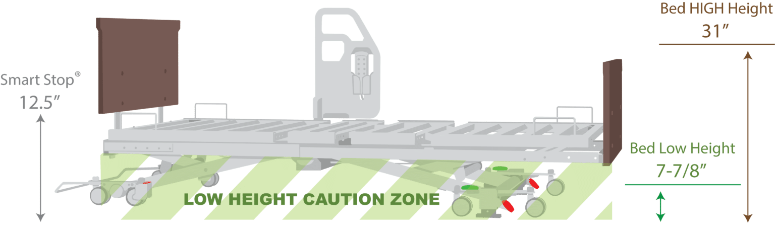 SPAN Encore Bed - Savaria Patient Care