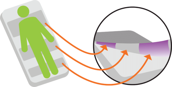 SPAN PressureGuard® Custom Care® Convertible | Savaria Patient Care