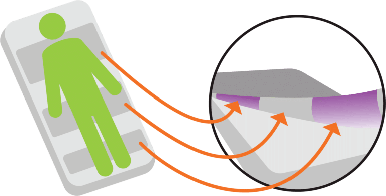 SPAN PressureGuard® Custom Care® Convertible - Savaria Patient Care